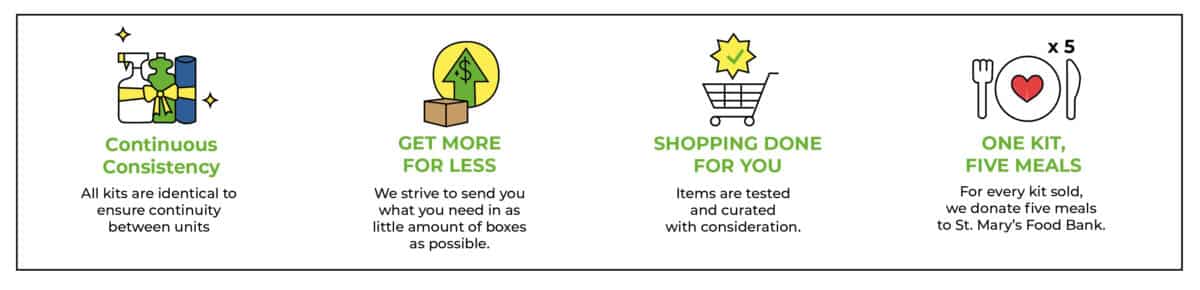 Housing & Apartment Supplies | New Kitchen Essentials | Complete Home ...